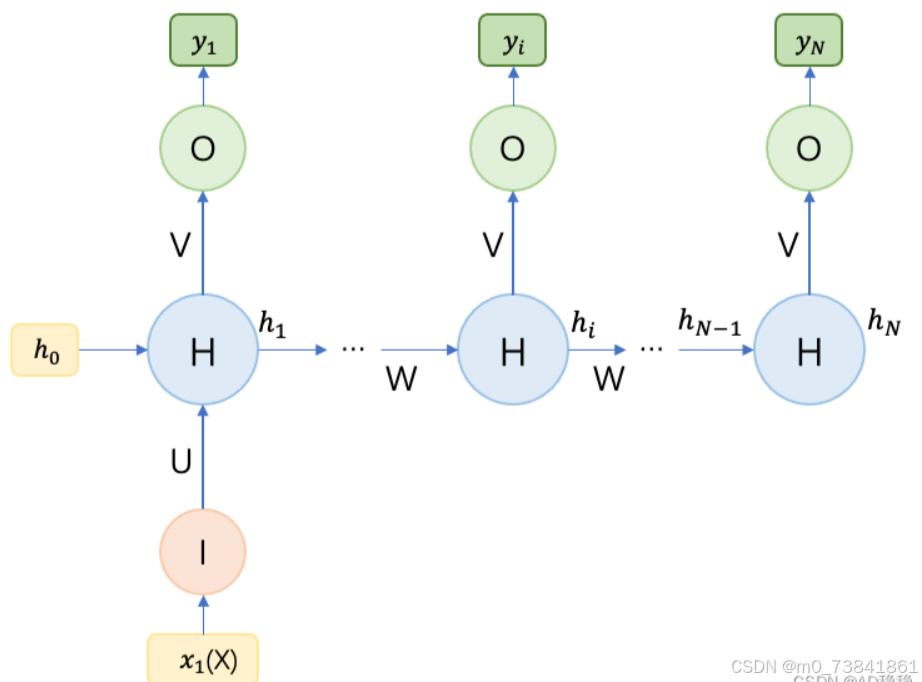 Datawhale AI 夏令营 task02-CSDN博客