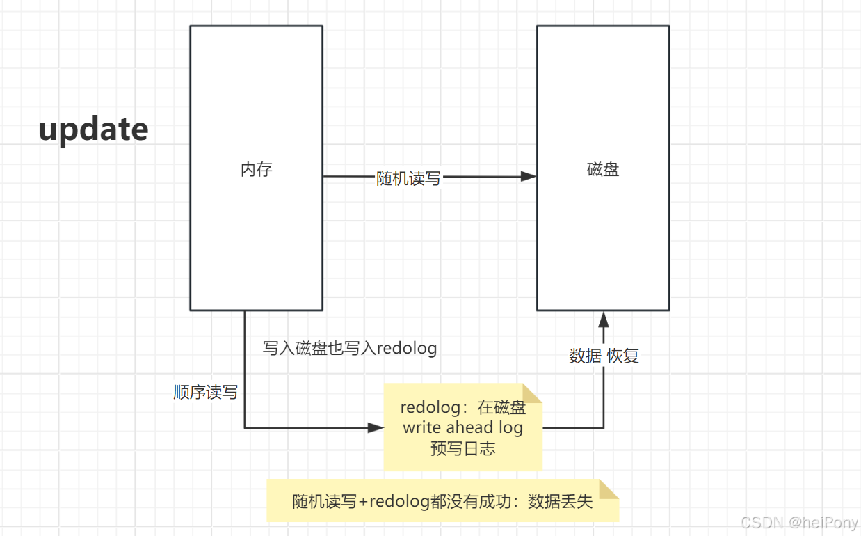 mysql-ACID底层原理-CSDN博客