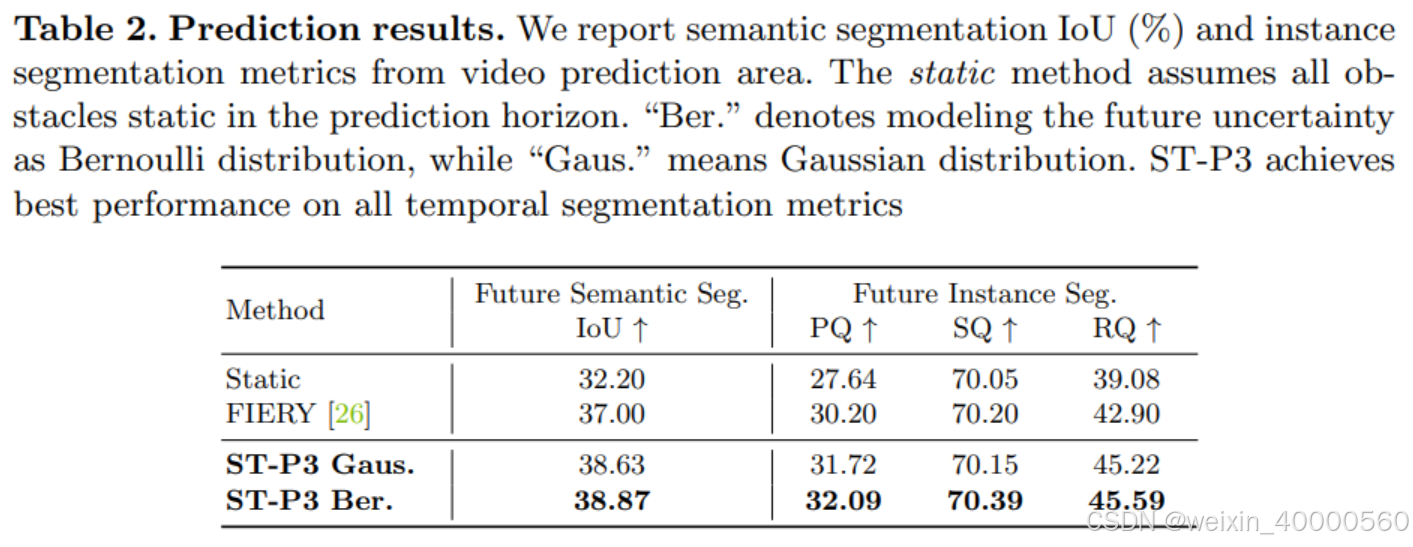 【自动驾驶端到端1：ST-P3: End-to-end Vision-based Autonomous Driving via Spatial-Temporal Feature ...