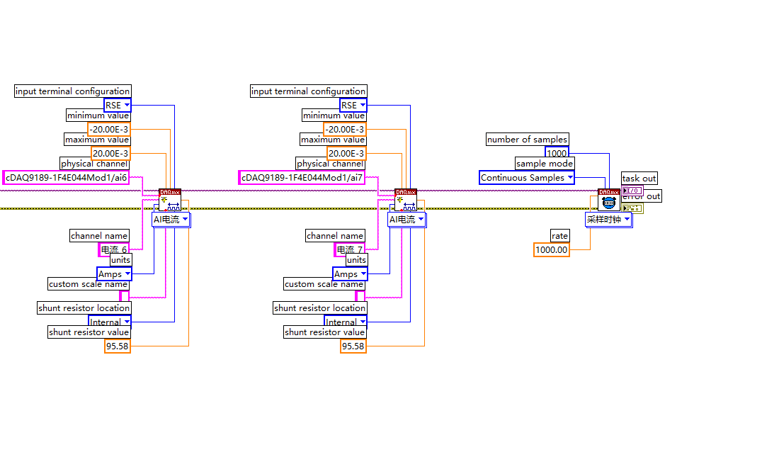 [LabVIEW+NI_DAQmx]电流电压数据采集并生成TDMS文件进行数据存储及处理-零基础保姆级教学_labview daqmx 连续输出电压-CSDN博客