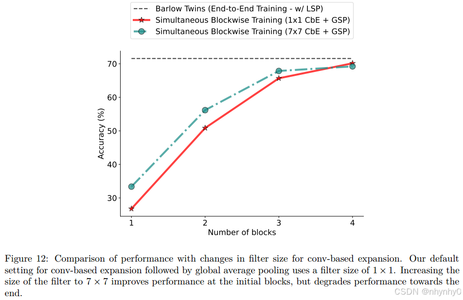 《Blockwise Self-Supervised Learning at Scale》学习记录_block-wise causal mask-CSDN博客