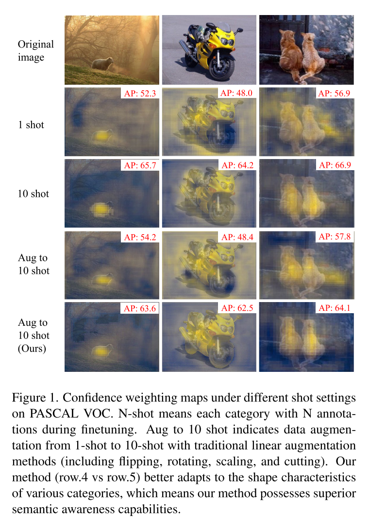 【CVPR2024】SNIDA: Unlocking Few-Shot Object Detection with Non-linear Semantic Decoupling ...