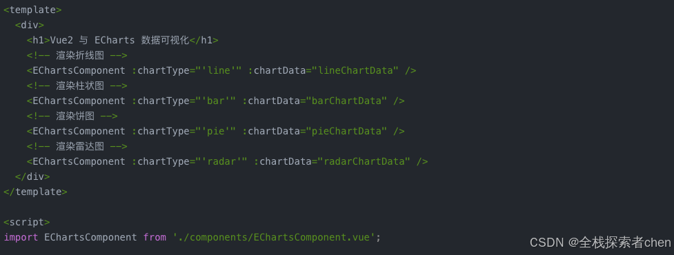 Vue2 与 ECharts 完美结合：打造互动性强的数据可视化图表_vue2 可视化报表插件-CSDN博客