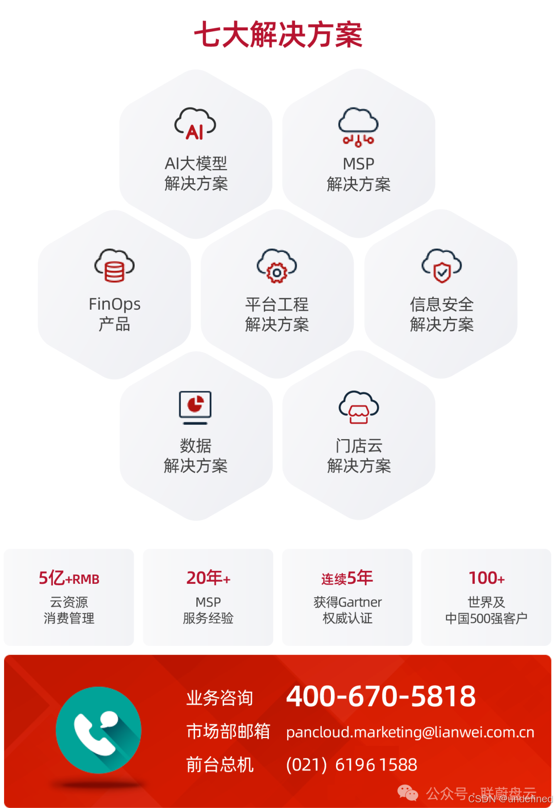 联蔚盘云成为阿里云“公有云+AI”双框招合作伙伴，开启生态合作新篇章-CSDN博客