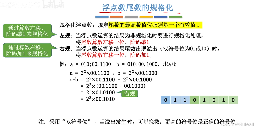 计算机组成原理A Record of Learning Process 9-CSDN博客