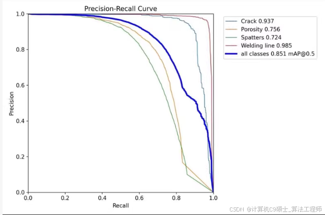 如何使用yolov8训练使用——焊接缺陷数据集焊缝缺陷目标检测数据集6000张 4类 Yolo格式 可直接用于yolo系列目标检测算法模型训练焊缝数据集 Csdn博客