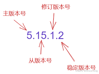 Linux之kernel(2)获取内核代码_linux kernel patch-CSDN博客