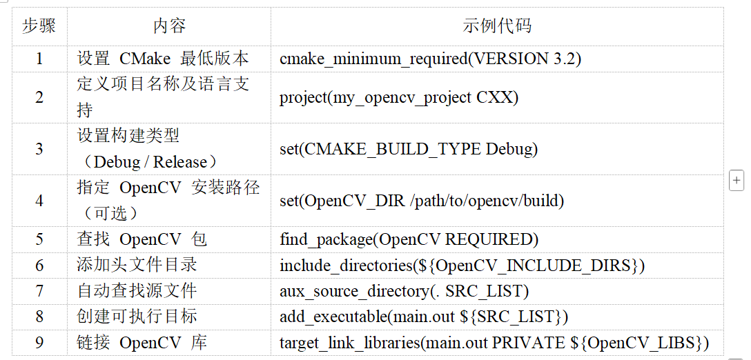Windows下配置cmake环境与opencv+onnx项目_visual studio onnx-CSDN博客