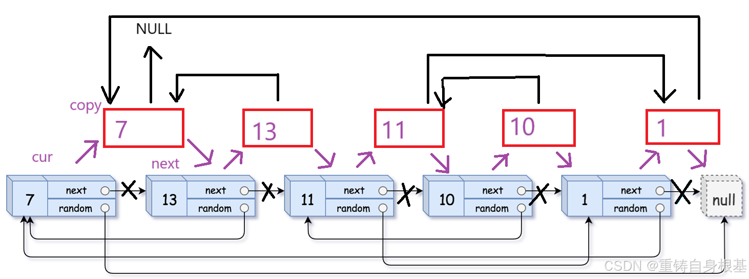 【数据结构与算法】leetcode随机链表的复制 深度讲解链表深拷贝 Leetcode Csdn博客