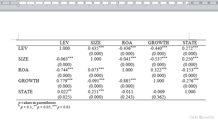 同时输出Pearson和Spearman相关系数的Stata代码_pearson相关性检验stata代码-CSDN博客