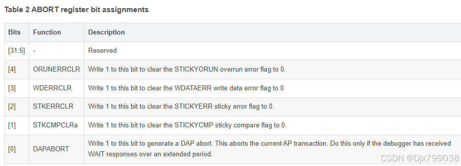 SWD协议笔记-CSDN博客