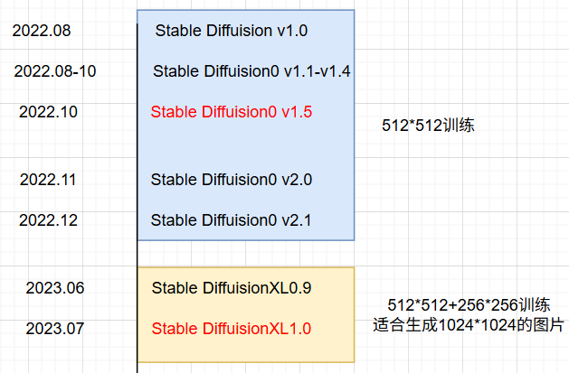 LoRA训练-实战演练_liblib训练lora-CSDN博客