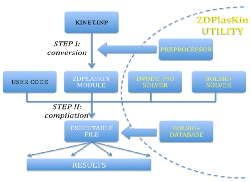ZDPlaskin超详细使用教程-CSDN博客