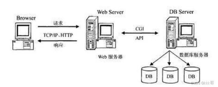 ssm093基于Java Web的毕业生就业状况管理系统设计与实现+jsp-CSDN博客
