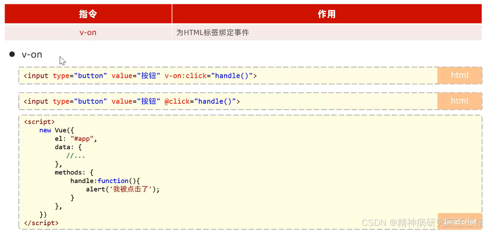 Vue-Element-CSDN博客
