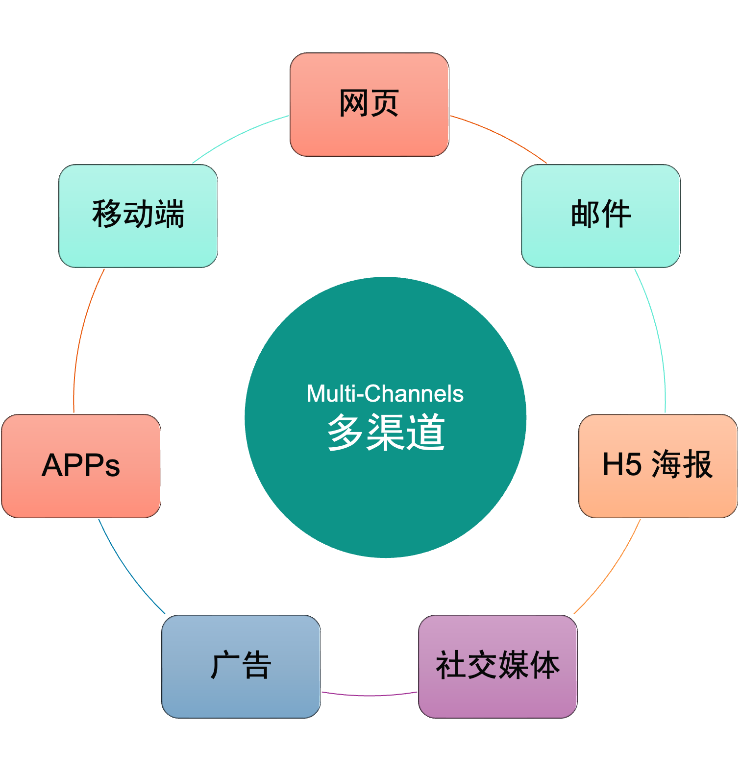 Baklib内容中台搭建高效策略-CSDN博客