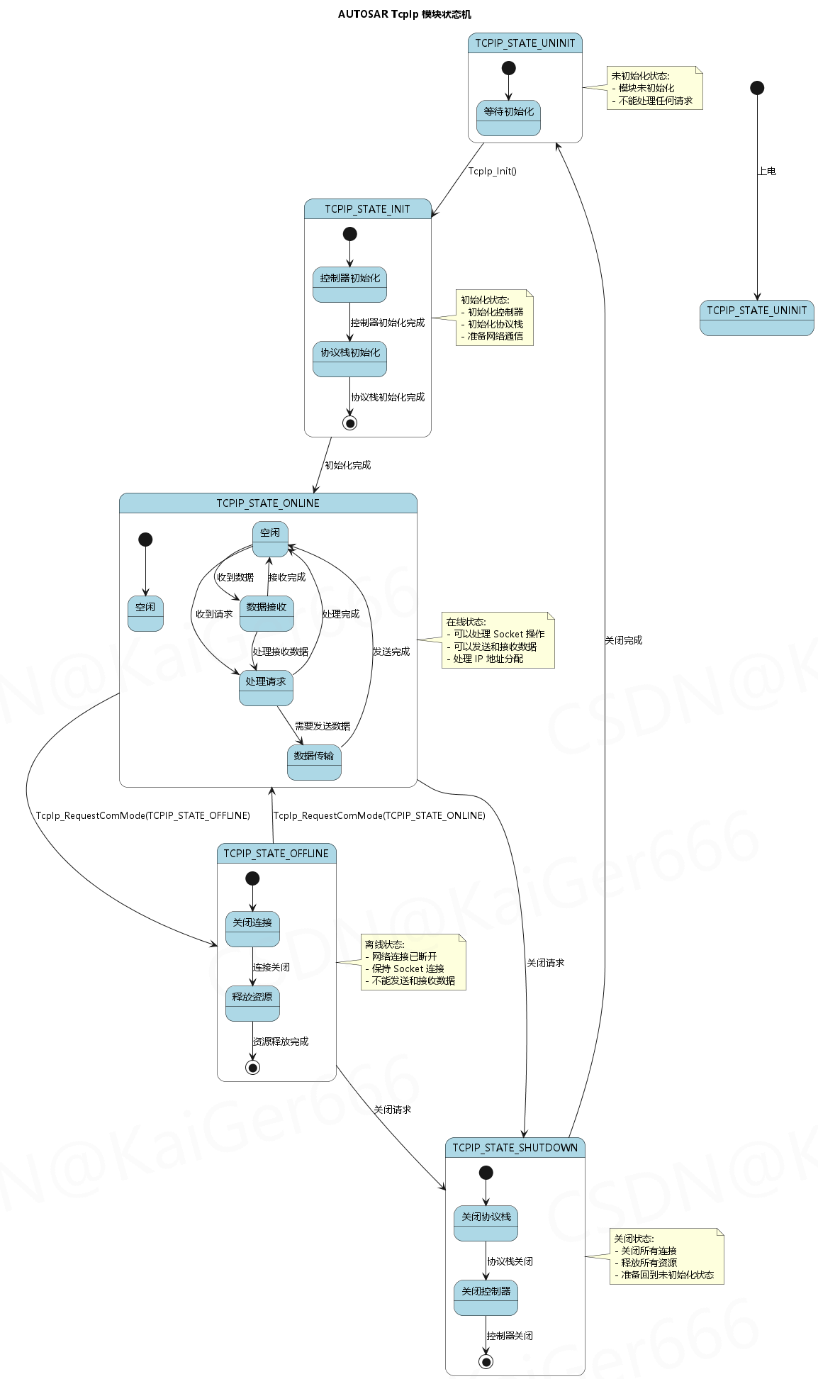 图解AUTOSAR_CP_TcpIp_autosar tcpip-CSDN博客