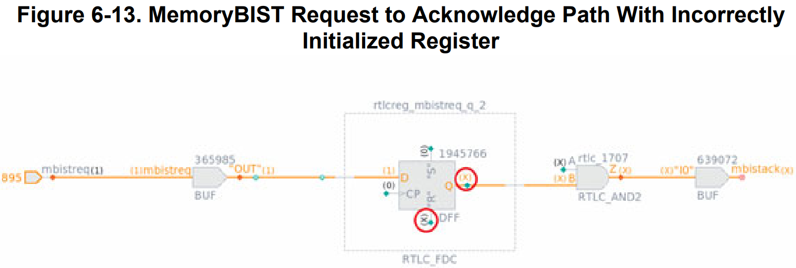 【Tessent MemoryBIST】【Ch6】Shared Bus Interface MBIST 【1】Basic Flow ...