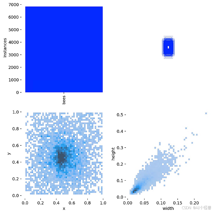 基于YOLO11的蜜蜂检测系统（Python源码+数据集+Pyside6界面）_基于yolo11的蜜蜂检测系统(python源码+数据集+pyside6界面)-CSDN博客