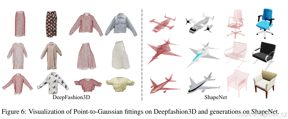 DiffGS: Functional Gaussian Splatting Diffusion——功能性高斯溅射扩散-CSDN博客