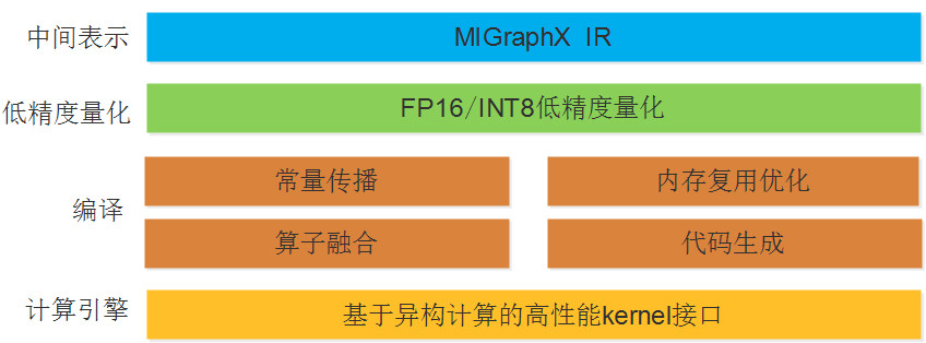 MIGraphX推理引擎的常用知识-CSDN博客