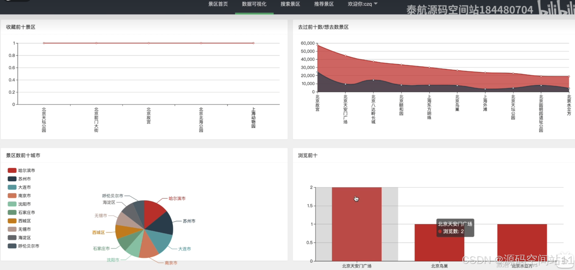 基于 Python 和 Django 的协同过滤旅游景点推荐系统基于协同过滤的旅游推荐系统pythondjango Csdn博客