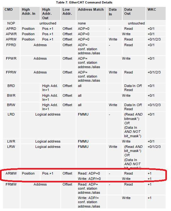 EtherCAT通信中DC同步的具体实现-CSDN博客