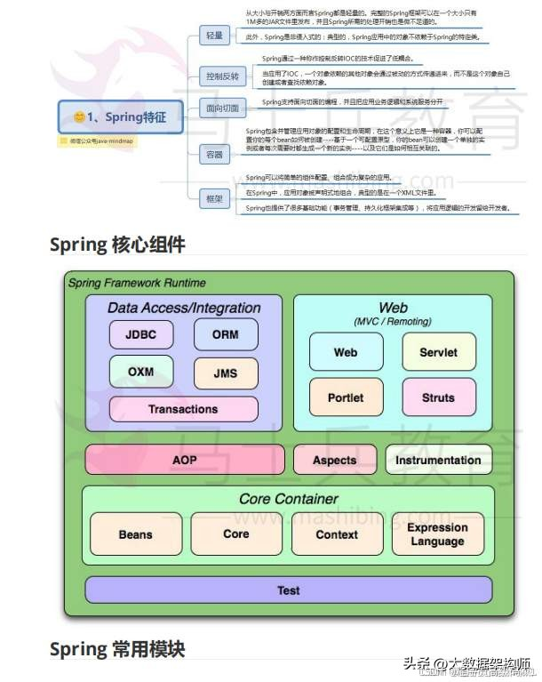 终于有人把2025最全最细1658页Java面试八股文分享出来了！_2025 java面试-CSDN博客