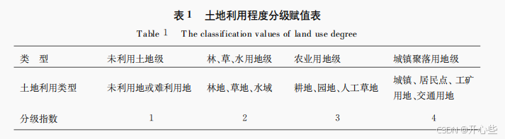 Arcgis字段计算器的常见应用arcgis 字段计算器python If Return 用地用海 Csdn博客