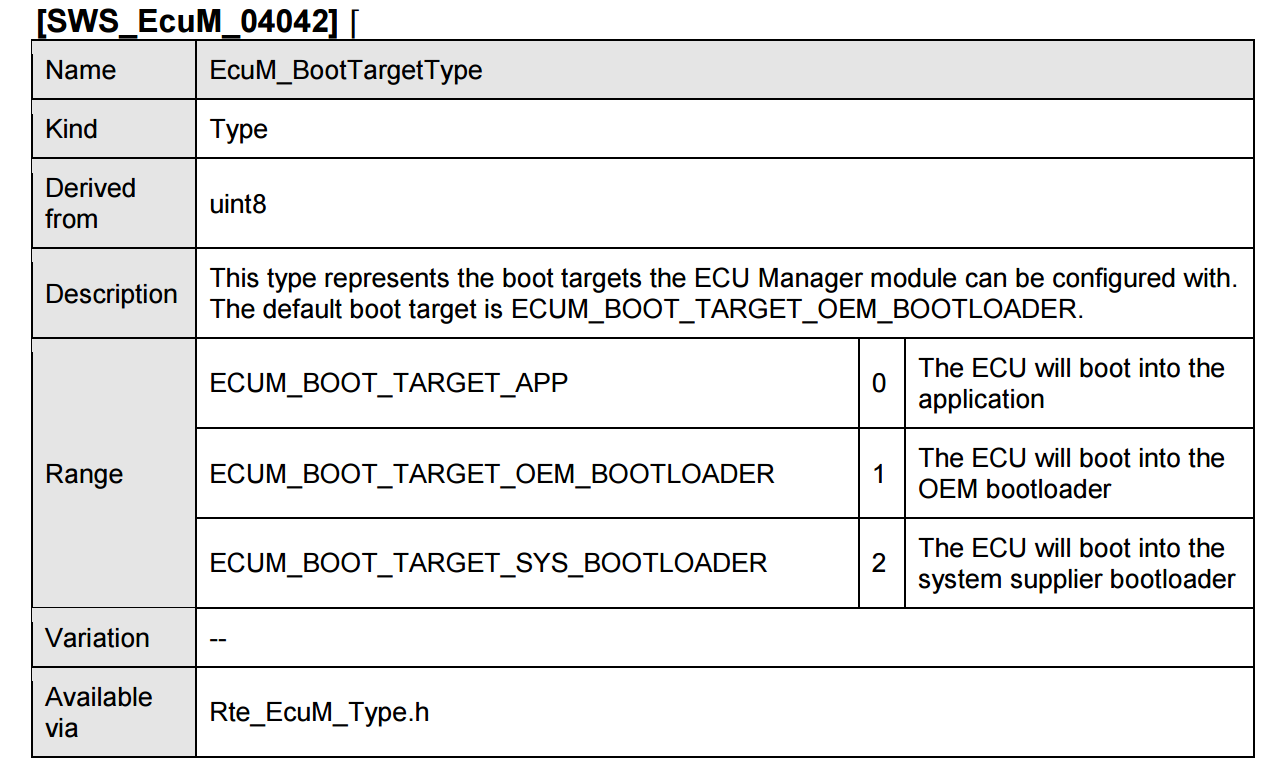 【CP AUTOSAR】EcuM(ECUStateManager)分析和使用-CSDN博客