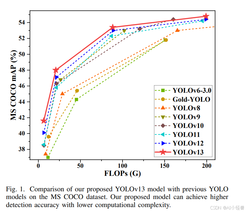 Yolov13 Pose关键点检测：训练实战手把手教程篇 自己数据集从labelme标注到生成yolo格式的关键点数据以及训练教程yolov13 Pose Csdn博客