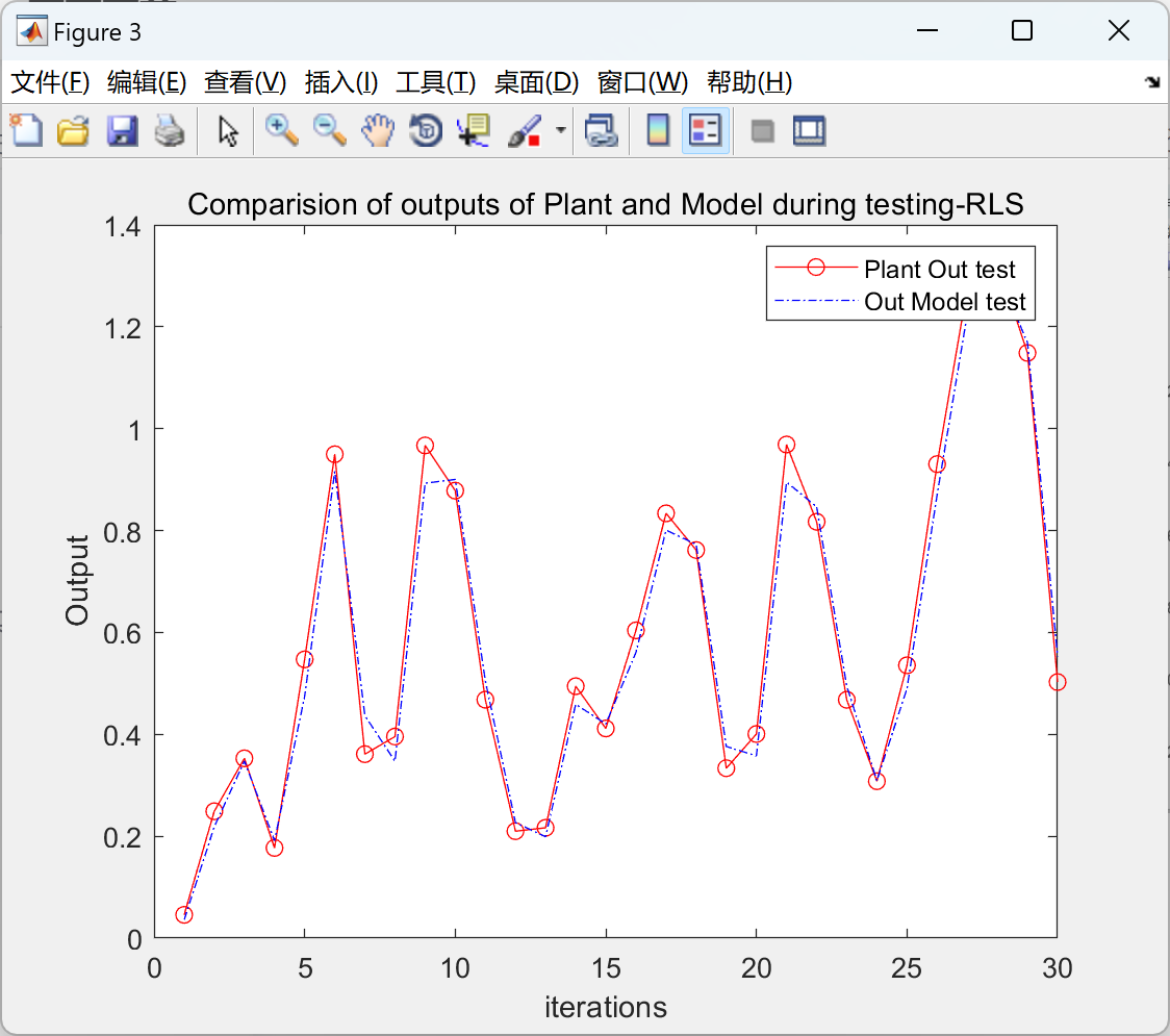 【RLS和LMS在系统识别中的性能】RLS和LMS在二阶植物系统识别中的性能研究（Matlab代码实现）-CSDN博客