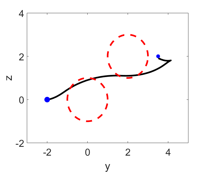 【NMPC】非线性模型预测控制(NMPC)的并行优化研究（Matlab代码实现）-CSDN博客