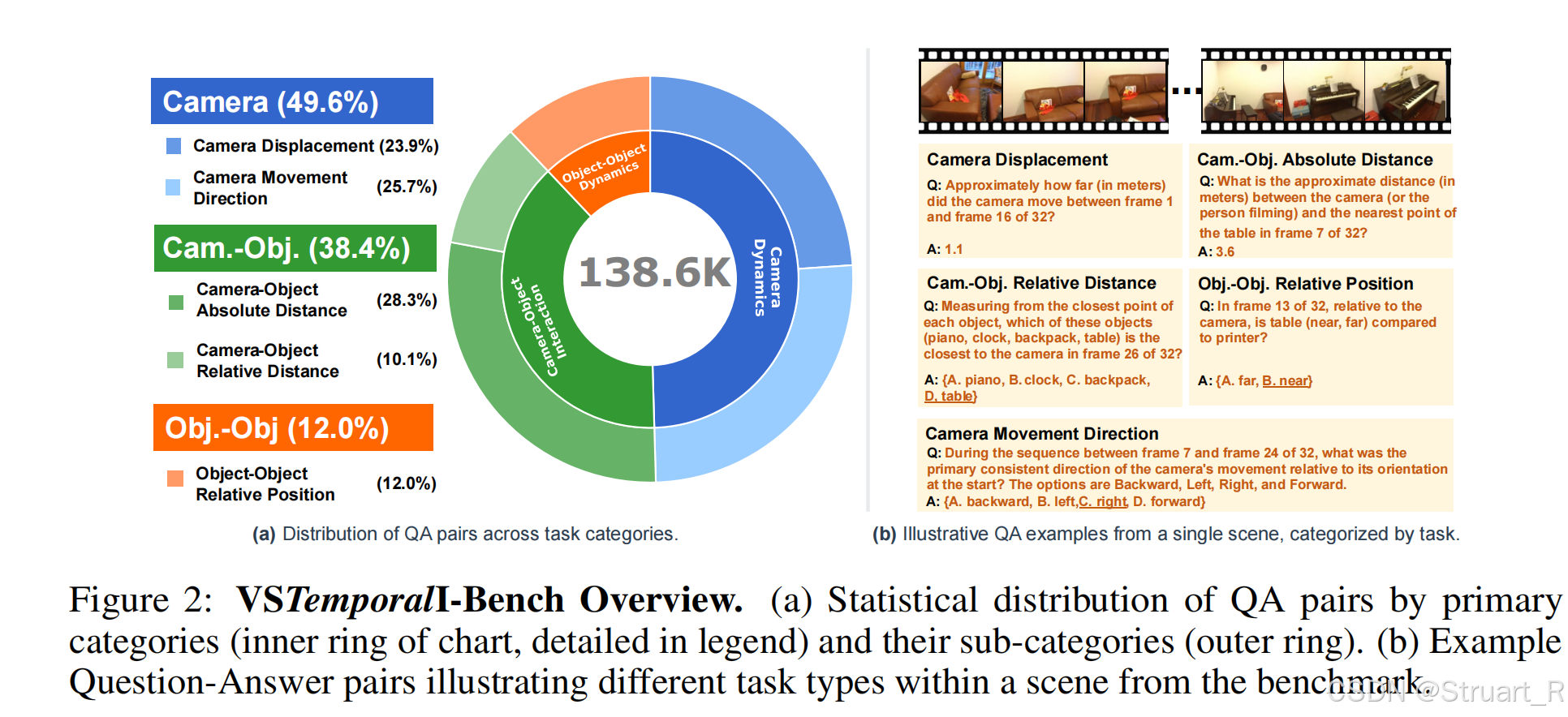 VLM-3R: Vision-Language Models Augmentedwith Instruction-Aligned 3D Reconstruction 论文解读-CSDN博客