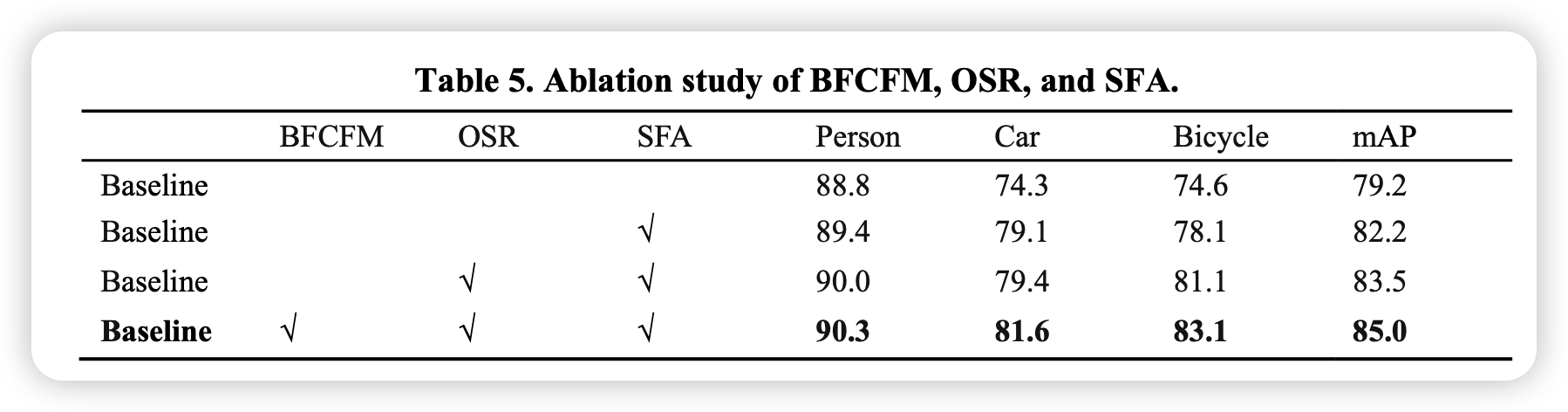 Misaligned Visible-Thermal Object Detection: A Drone-based Benchmark and Baseline【文献阅读】-CSDN博客