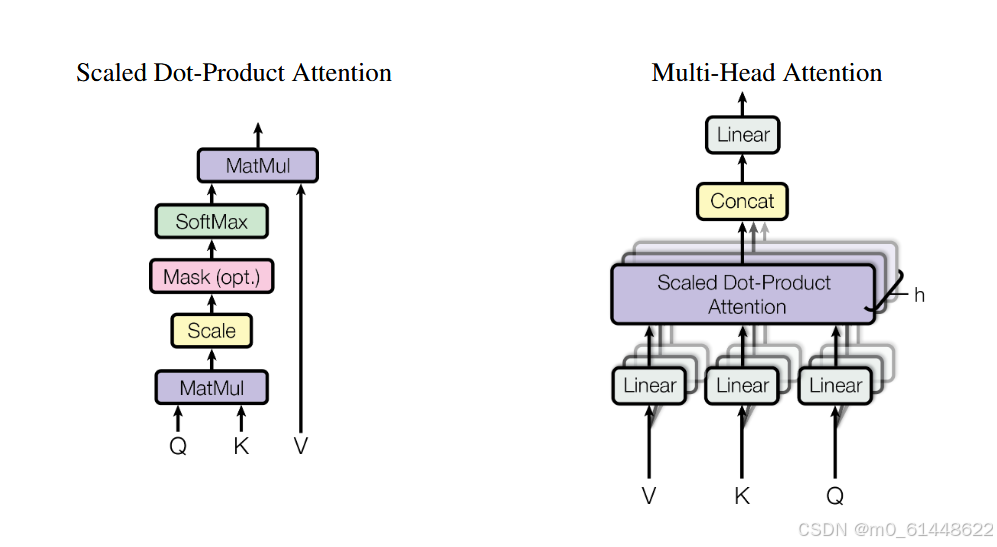 Transformer学习笔记，实现对MNIST分类_transformer mnist-CSDN博客