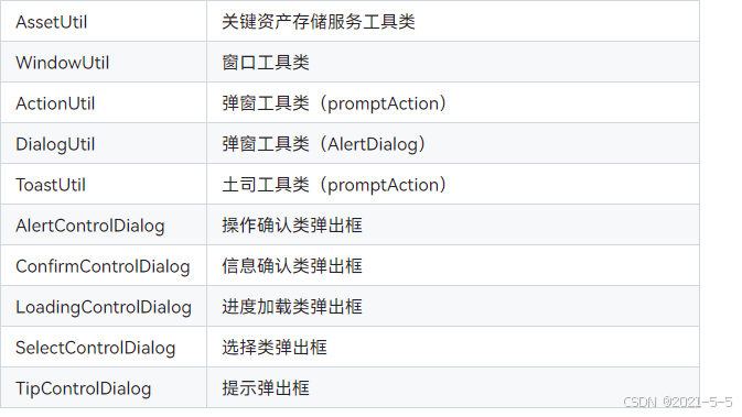 harmony-utils (API12 - Dev: 5.0.3.500)-CSDN博客