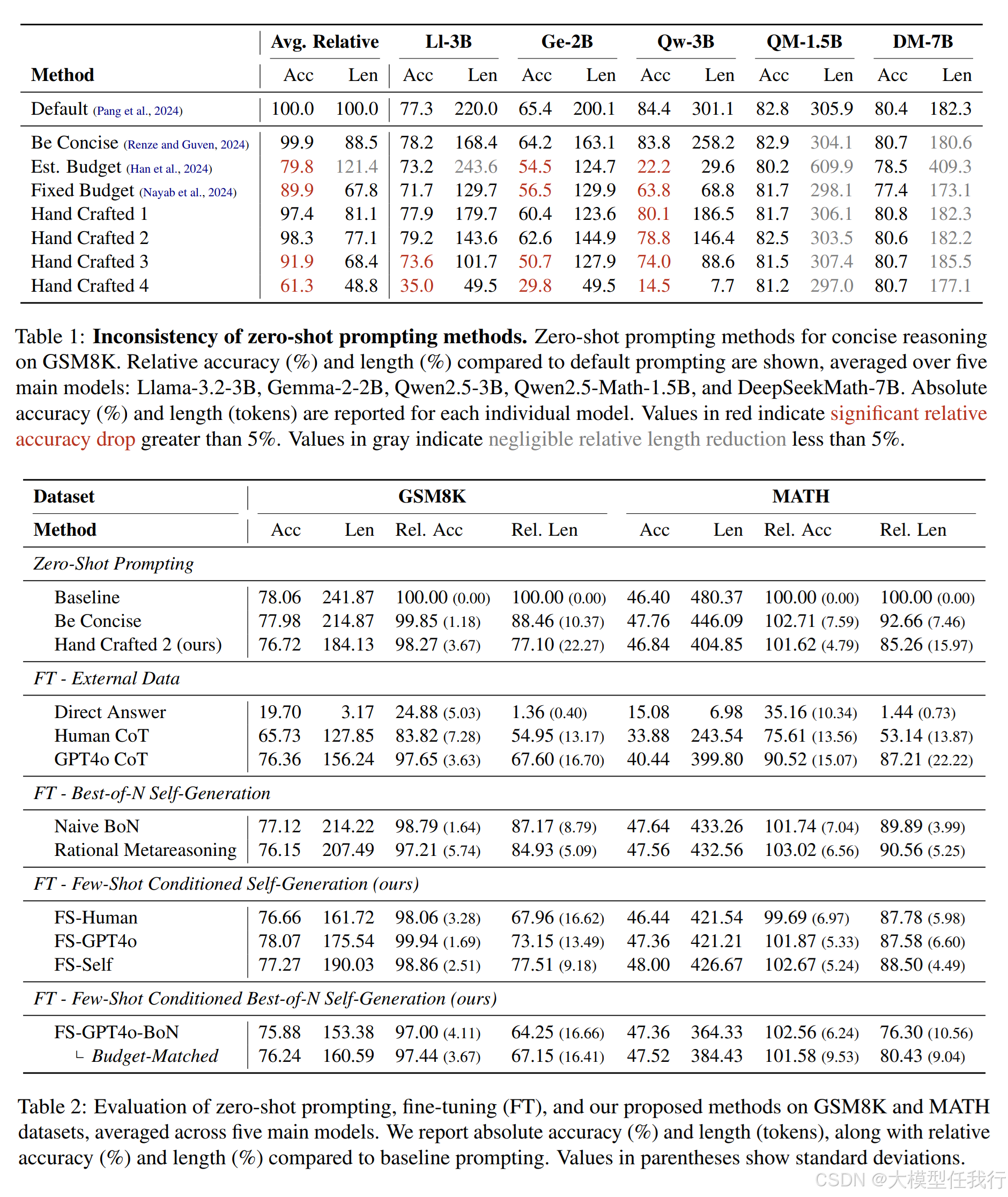 KAIST：自训练提升LLM推理简洁性_self-training elicits concise reasoning in large l-CSDN博客
