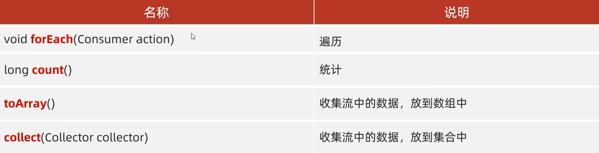 lambda表达式&stream流-CSDN博客