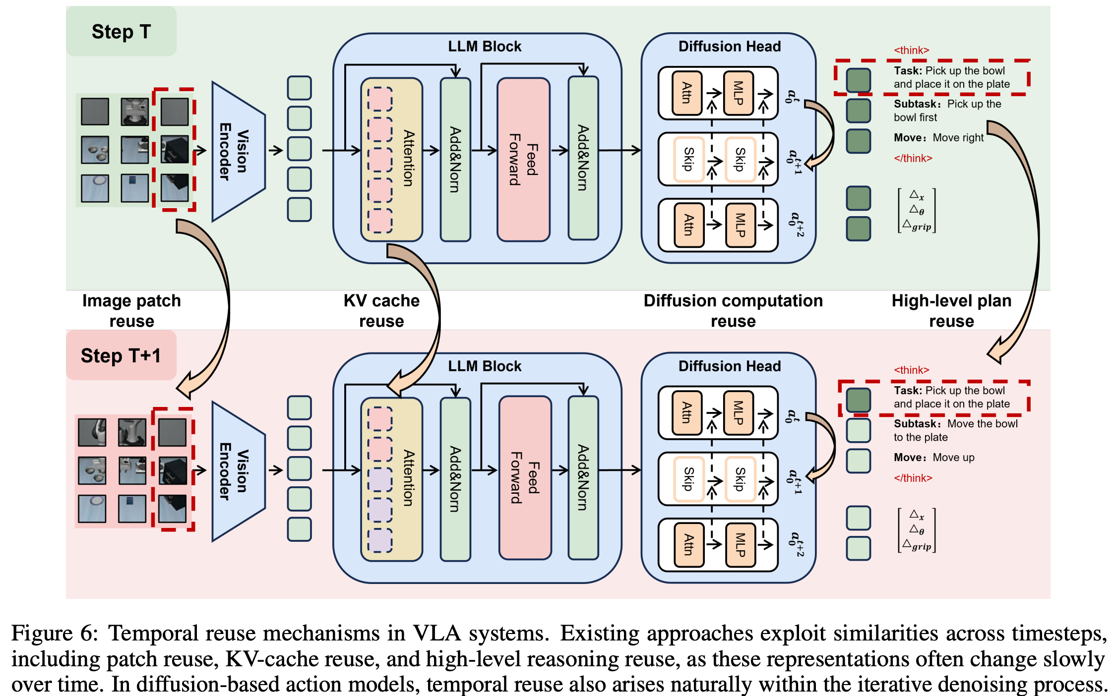 VLA 论文精读（三十六）Efficient Vision-Language-Action Models for Embodied Manipulation: A Systematic ...
