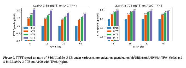 华为 PreServe：LLM 推理中的预取方案，缓解 Memory Bound_flash communication: reducing tensor parallelizati-CSDN博客