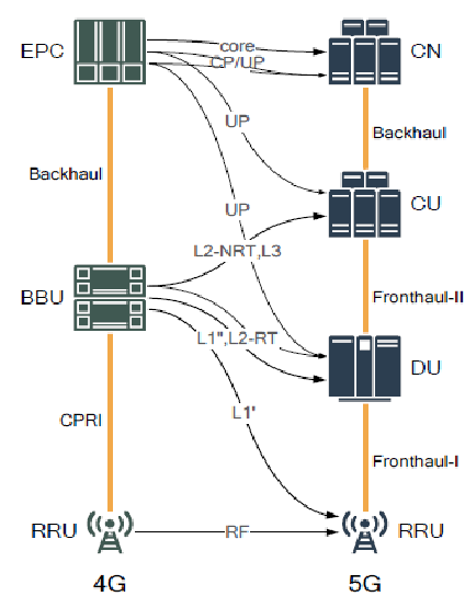 5G网络拓扑图汇总-CSDN博客