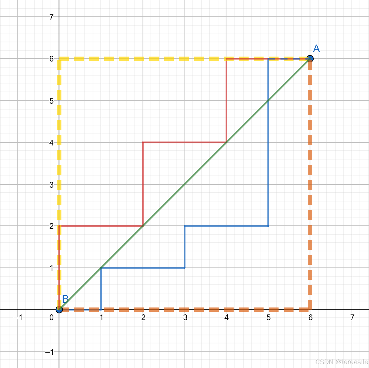 Leetcode刷题小技巧（python版）leecode Csdn博客