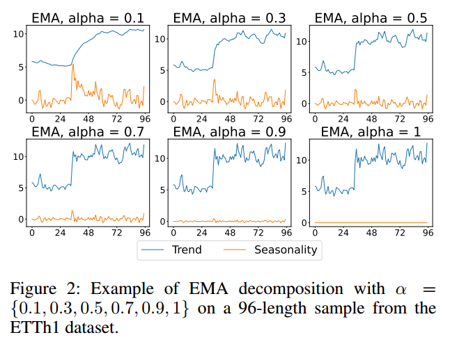 xPatch — 2025 时序或时空预测新 sota 工作！_xpatch模型-CSDN博客