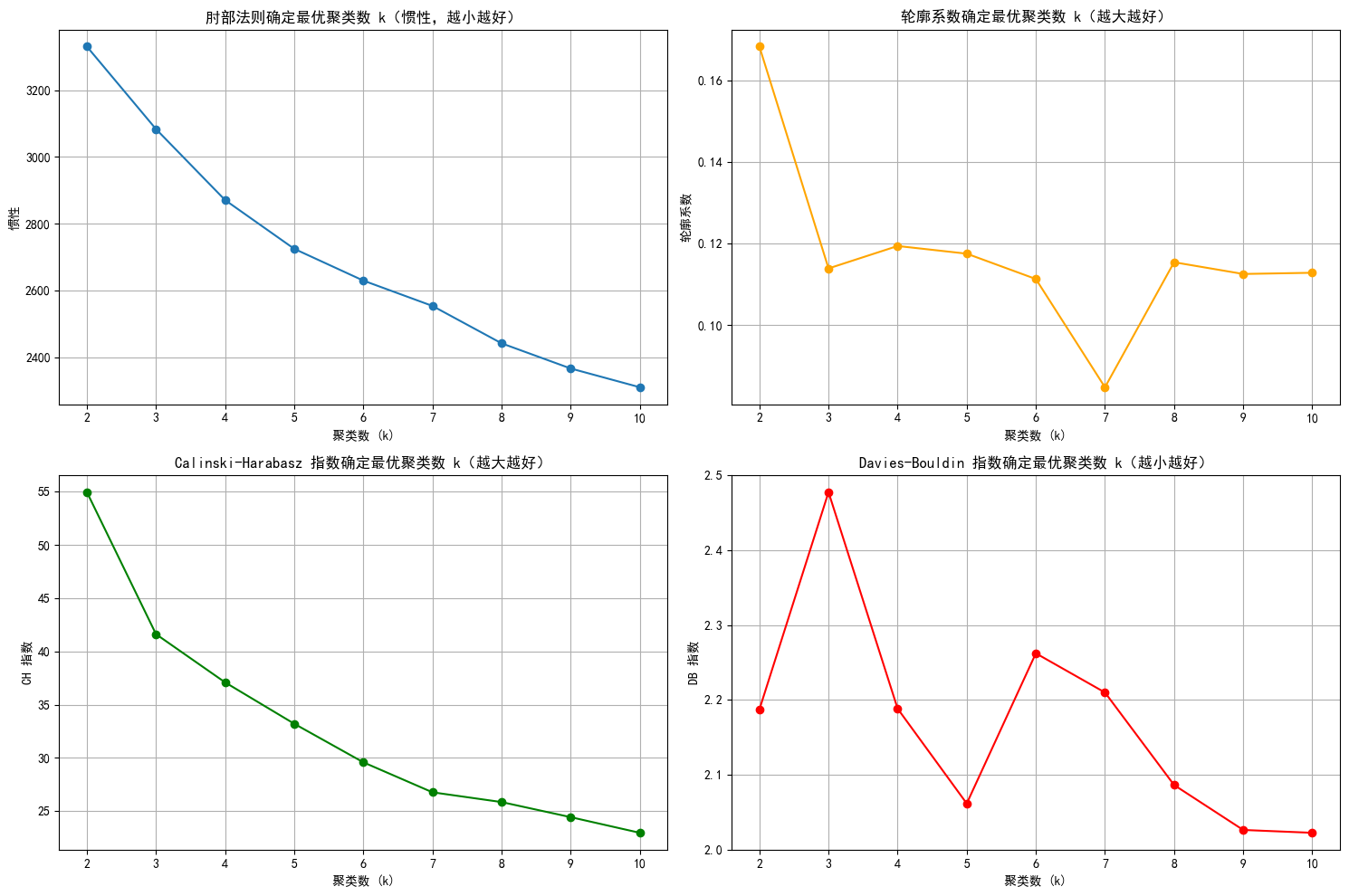 打卡day17-CSDN博客