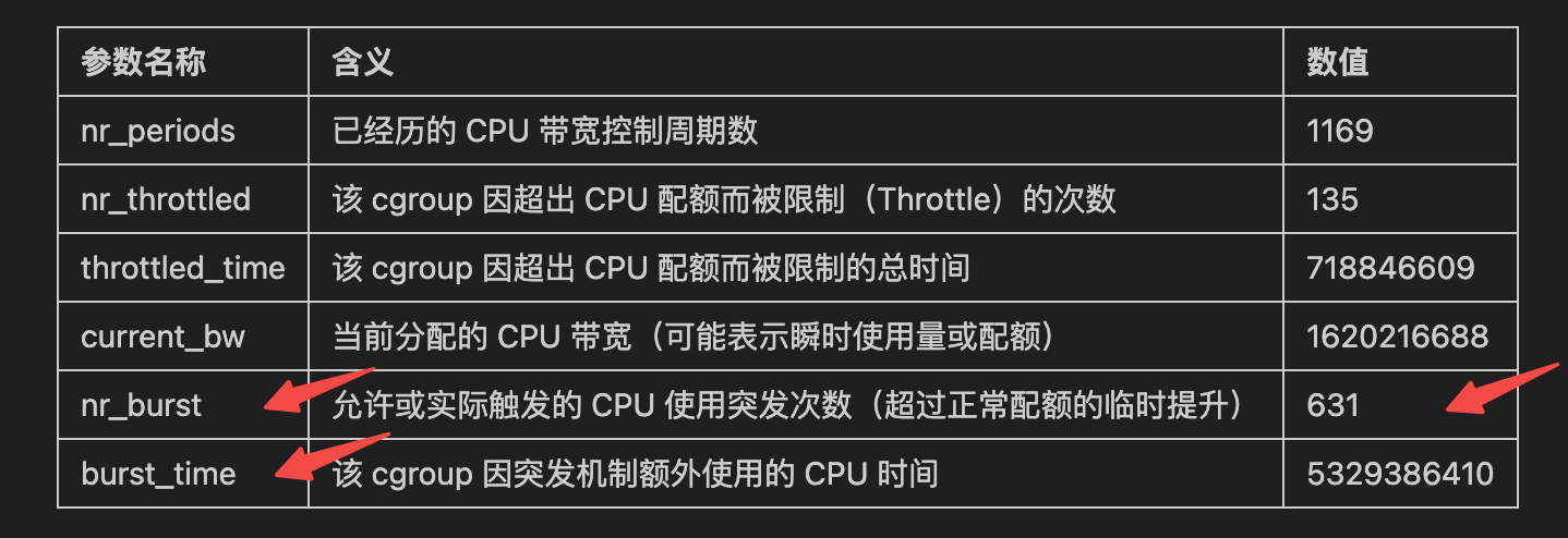 Koordinator 快速入门 (一)-CSDN博客