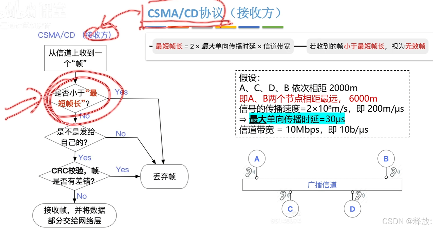 3.5.2_3 CSMA CD协议（下）-CSDN博客