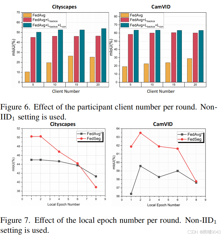 FedSeg: Class-Heterogeneous Federated Learning for Semantic Segmentation 论文笔记_客户端漂移-CSDN博客