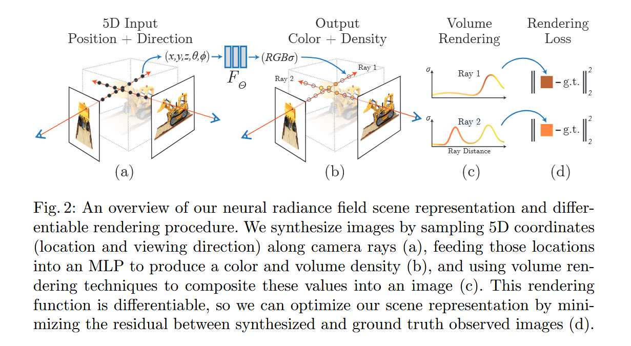 3D Representation Methods: A Survey-CSDN博客